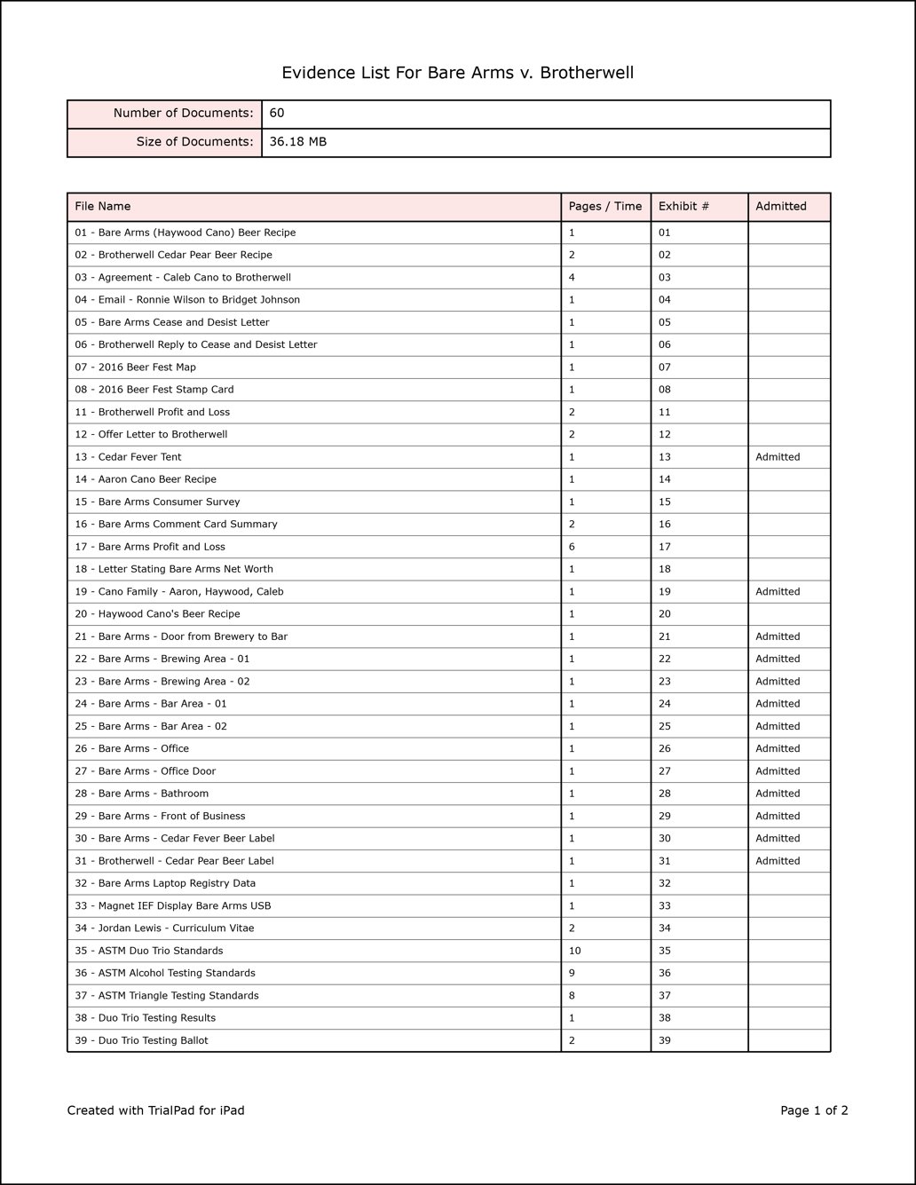 How do I use the Evidence List report?